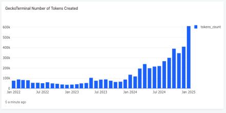 1 000 000 криптовалют появится на рынке к 2030 году — мнение эксперта