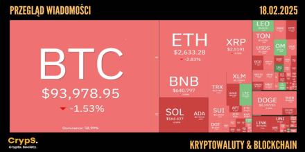 Przegląd wiadomości: kryptowaluty i blockchain [18.02.2025]