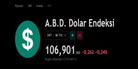 Dolar Endeksi Yükseliyor: Trump Doları Hareketlendirdi