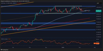Bitcoin Price Analysis: Is BTC in the Calm Before the Storm?