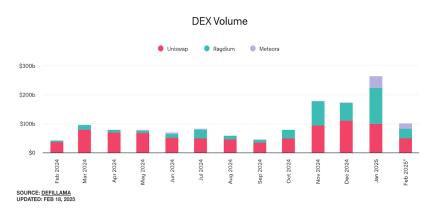 Meme Index, sektörle birlikte büyümeyi sürdürüyor: MEMEX token piyasanın yeni yıldızı olabilir mi?
