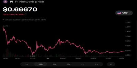 Haftalık Kripto Para Haber Bülteni: Pi Coin Listelemeleri, Jack Dorsey Gizemi ve Dahası