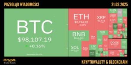 Przegląd wiadomości: kryptowaluty i blockchain [21.02.2025]