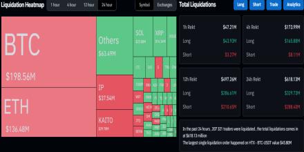 Bybit Hack Aftermath: Single Whale Liquidated for $46M as BTC Dumps by $4K