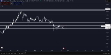 Ünlü Analist, Ralli Bekliyor: Radarında O Altcoin Var!
