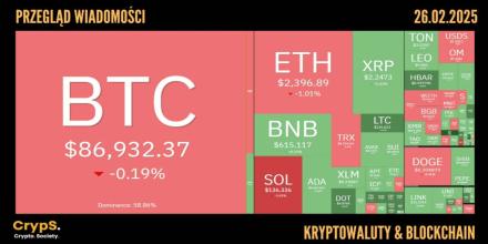 Przegląd wiadomości: kryptowaluty i blockchain [26.02.2025]