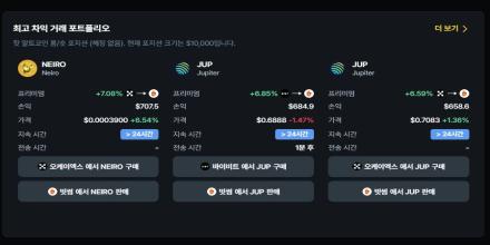 이 시각 크립토 차익거래 TOP3...NEIRO · JUP