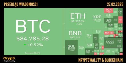 Przegląd wiadomości: kryptowaluty i blockchain [27.02.2025]