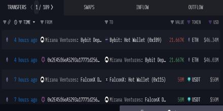 미라나벤처스, 4625만 달러어치 ETH 매수 후 바이비트로 입금… 매도 vs 레버리지 활용?