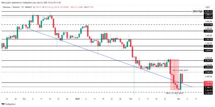[이주의 주목할 알트코인] ETH, XCN, PORTAL