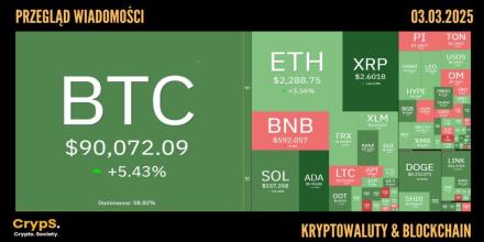 Przegląd wiadomości: kryptowaluty i blockchain [03.03.2025]