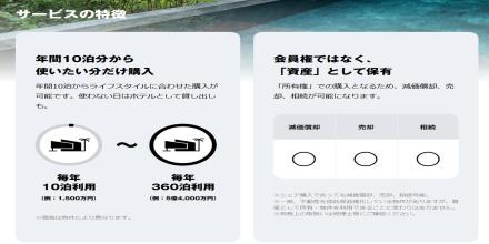 イーサリアムとNFT活用で話題のNOT A HOTEL福岡に泊まってみた