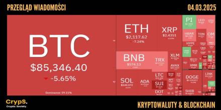 Przegląd wiadomości: kryptowaluty i blockchain [04.03.2025]