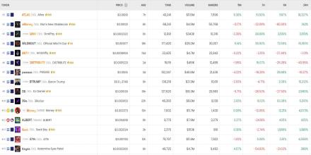 [DEX 리포트] 트렌딩 상위 종목에 ATLAS·xMoney