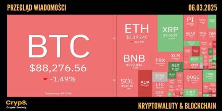 Przegląd wiadomości: kryptowaluty i blockchain [06.03.2025]
