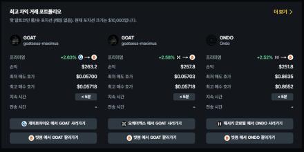 [김프 리포트] 현물 차익거래 상위 종목에 GOAT·ONDO