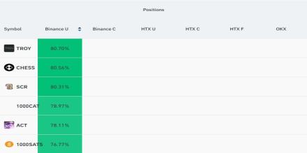 [선물 고수 PICK] TROY, CHESS, SCR … 롱 비중 80% 상회