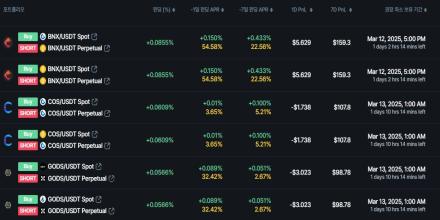 [김프 리포트] 선물 펀딩비 차익거래 상위 종목에 BNX·COS