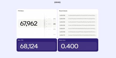  [주요 뉴스] 피크, 테스트넷에서 성능 대폭 개선…경쟁 레이어 1 블록체인보다 빠른 속도