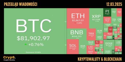 Przegląd wiadomości: kryptowaluty i blockchain [12.03.2025]