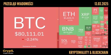 Przegląd wiadomości: kryptowaluty i blockchain [13.03.2025]