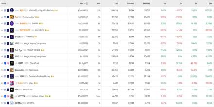 [DEX 리포트] 트렌딩 상위권에 IPLR·Cat...급등 종목은 EGGS·Mubarakah
