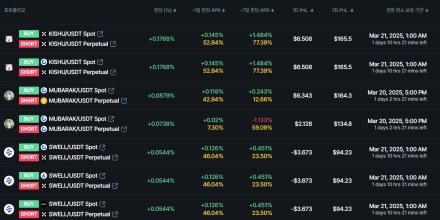 [김프 리포트] 선물 펀딩비 차익거래 TOP3 KISHU·MUBARAK