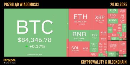Przegląd wiadomości: kryptowaluty i blockchain [20.03.2025]