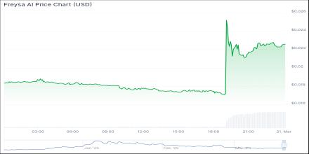 Coinbase Bu Altcoin’i Yol Haritasına Ekledi: Fiyat Uçtu