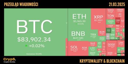 Przegląd wiadomości: kryptowaluty i blockchain [21.03.2025]
