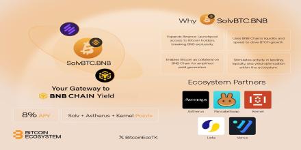  [주요 뉴스] 솔브프로토콜, 아스테루스와 협력해 비트코인 BNB체인 연동 수익 전략 발표