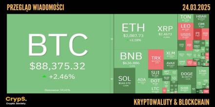 Przegląd wiadomości: kryptowaluty i blockchain [24.03.2025]