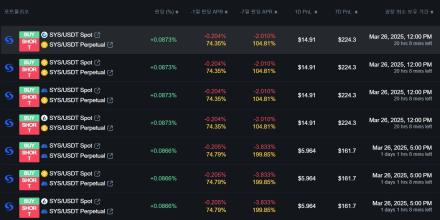 [김프 리포트] 선물 고펀딩 종목 분석…SYS·LAYER 차익 기회 확대