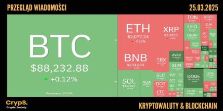 Przegląd wiadomości: kryptowaluty i blockchain [25.03.2025]