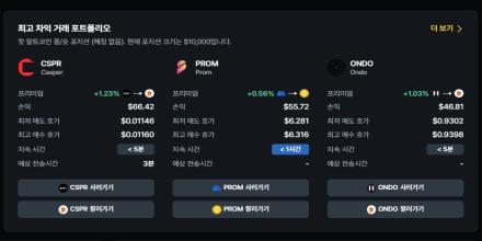 [김프 리포트] 현물 차익거래 TOP 3 CSPR·PROM·ONDO