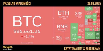 Przegląd wiadomości: kryptowaluty i blockchain [26.03.2025]