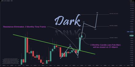 Analist Alarm Verdi: XRP 8 Dolara Hazırlanıyor!