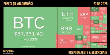Przegląd wiadomości: kryptowaluty i blockchain [27.03.2025]