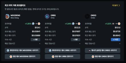 [김프 리포트] 최고 암호화폐 차익거래 종목은 MOODENG·ORBS
