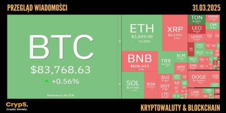 Przegląd wiadomości: kryptowaluty i blockchain [31.03.2025]