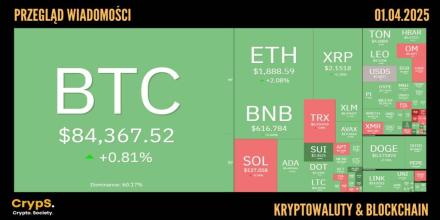 Przegląd wiadomości: kryptowaluty i blockchain [01.04.2025]