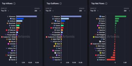 Base、野心的な第2四半期ロードマップ発表