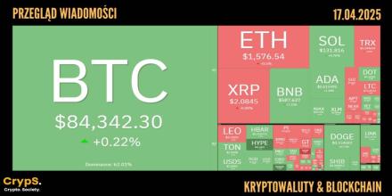 Przegląd wiadomości: kryptowaluty i blockchain [17.04.2025]