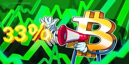 2024年の半減期以降、ビットコイン33%上昇|機関投資家の参入でサイクルに変化