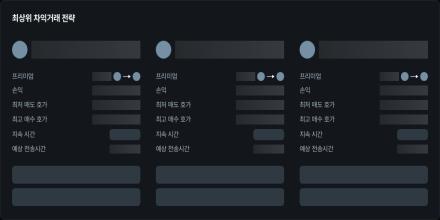 [김프 리포트] 해외-국내 암호화폐 차익거래 기회 확대... CTC·AI16Z 상위권 포착