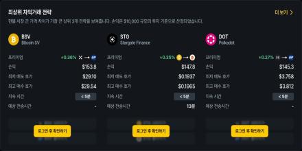 [김프 리포트] 5월 22일 최고 차익거래 기회 분석…BSV·BEL·DOT·WCT 등 최대 $152 수익 가능