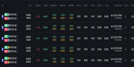 [김프 리포트] 펀딩비 수익률 최고 종목은 NULS…IMX도 강세 보여