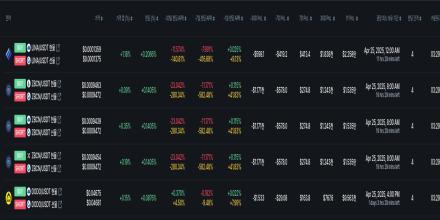 [김프 리포트] 펀딩비 차익거래 수익률 상위 종목 WING·AERGO·INIT