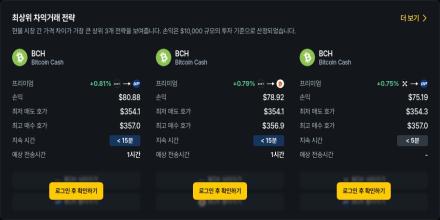 [김프 리포트] BCH·ONDO·TRUMP 차익거래 기회 포착, LOOM 프리미엄 100% 돌파