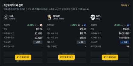 [김프 리포트] ENA·TRUMP·LOOM 차익거래 기회 급부상…최대 104% 프리미엄 포착
